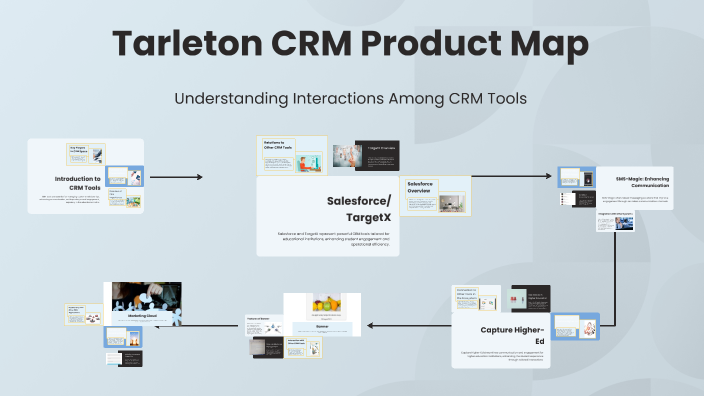 Tarleton CRM Product Map by Chandler Guettler on Prezi