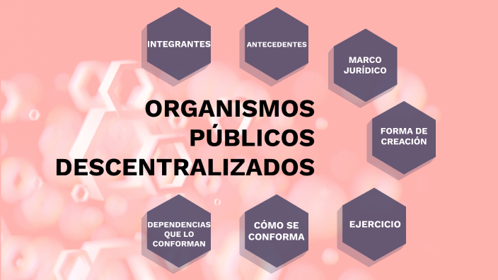ORGANISMOS PUBLICOS DESCENTRALIZADOS by LAURA MAYELA TLAHUEL CRISTOBAL on Prezi