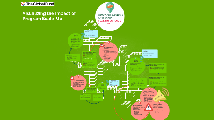 Visualizing the Impact of Program Scale-Up by Matthew Smith on Prezi