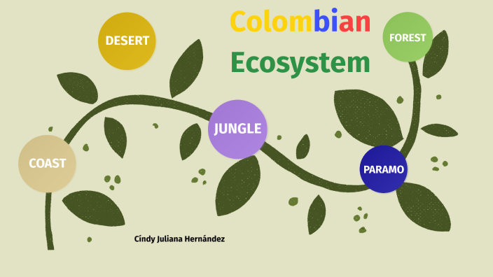 Colombian ecosystem by Juliana Hernandez on Prezi