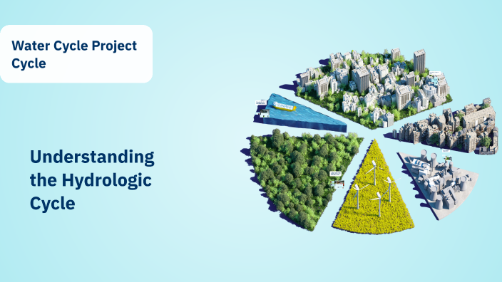 Water Cycle Project Cycle by Axel Aguirre on Prezi