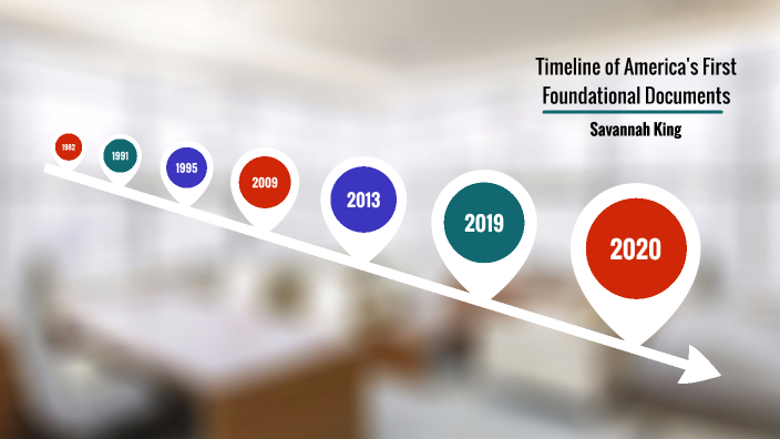 Timeline of America's First Foundational Documents by Savannah King on ...