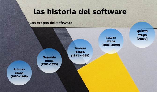 Historia del software by Moisés Tarazona Jimenez on Prezi