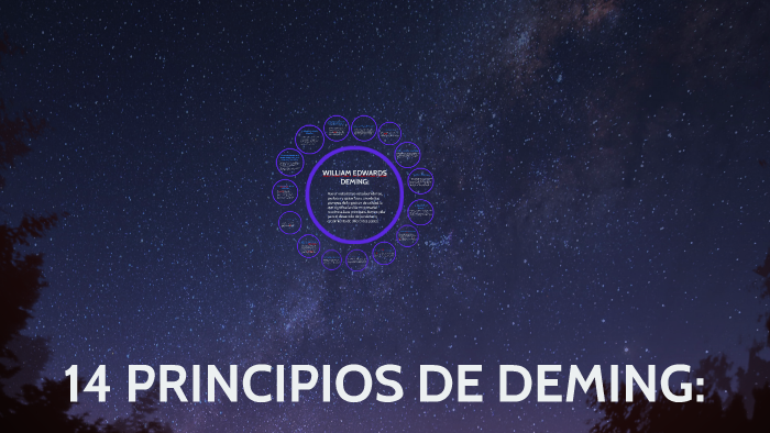 14 PRINCIPIOS DE DEMING: by Brenda Trujillo on Prezi