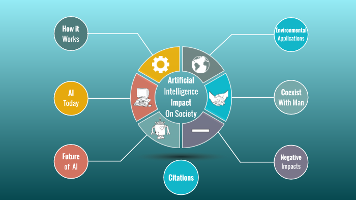 Artificial Intelligence Impact on Society by Ryan Gwaltney on Prezi