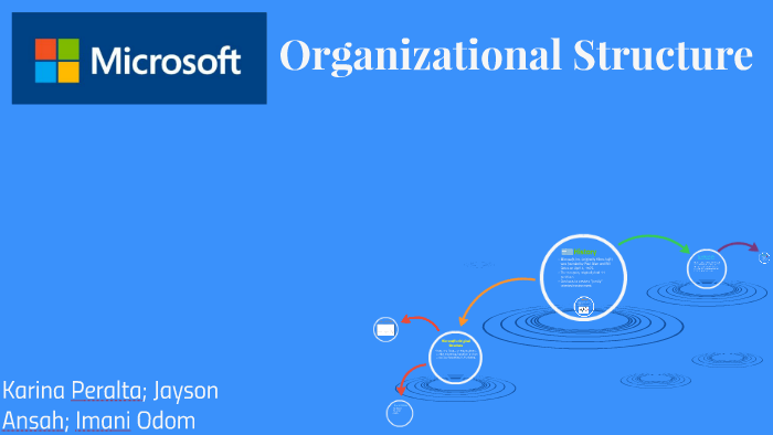 Microsoft's Organizational Structure by Karina Peralta on Prezi