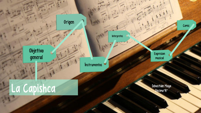 La Capishca by Sebastián Alejandro Moya Becerra on Prezi