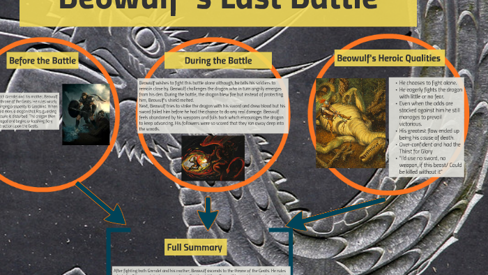 Beowulf 's Last Battle by Ray M. on Prezi
