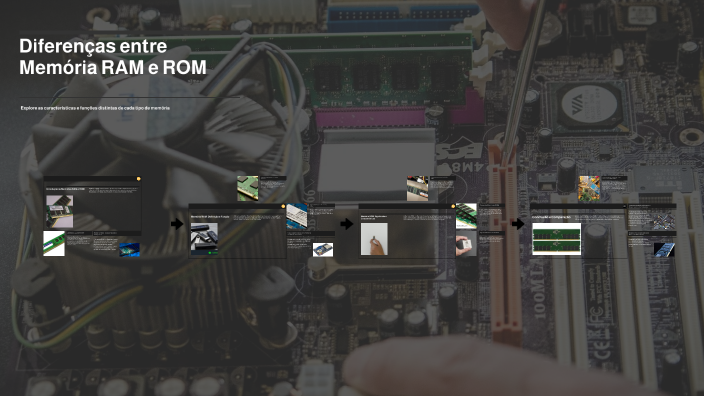 Diferenças entre Memória RAM e ROM by Matheus Malafaia on Prezi