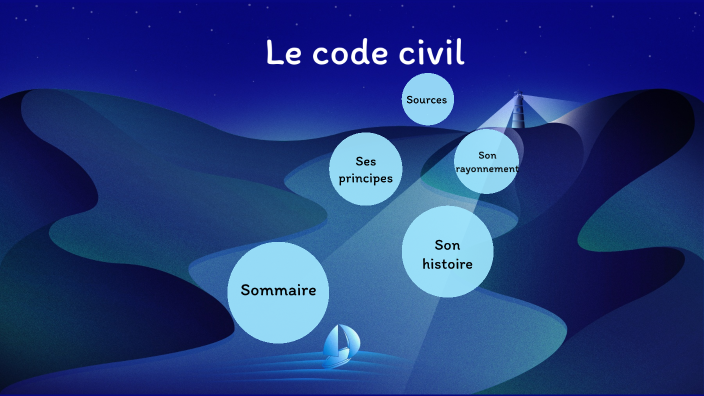 histoire code civil by KOHU55 on Prezi