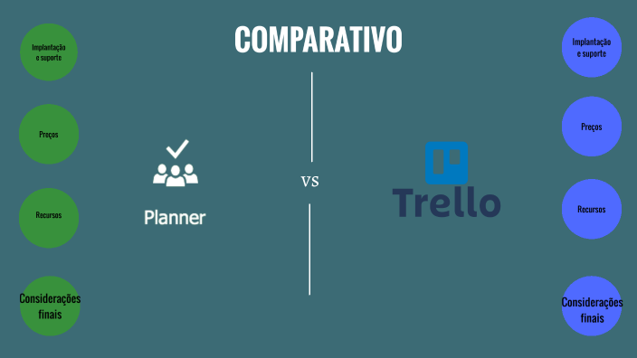 Trello vs Planner by Vitória Alana on Prezi