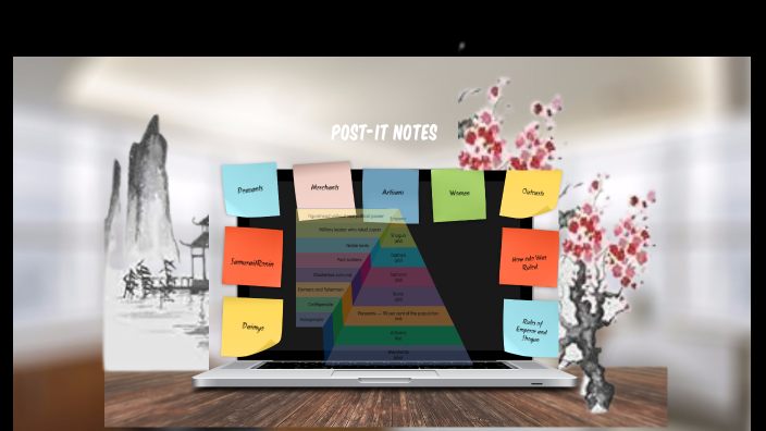 Social Studies People of Edo by Travis Jennex on Prezi