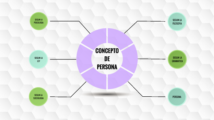Concepto de persona ofir by Ofir Ruiz on Prezi