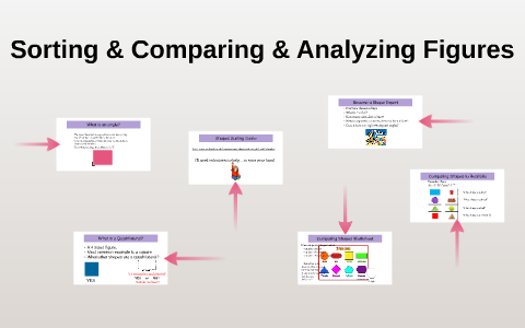 Sorting & Comparing Figures by taylor pedersen on Prezi