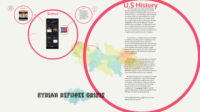 Syrian refugee crisis by Jasmine Hebert on Prezi