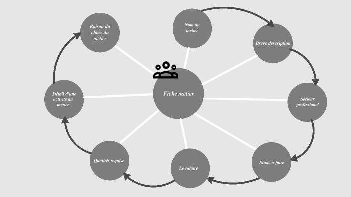 Comptable by Carla GRILLO on Prezi