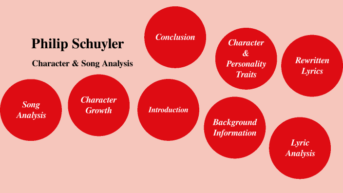 Hamilton song and character analysis by Ella Cheevers on Prezi