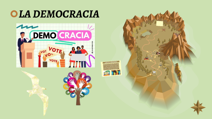 ¿QUE ES LA DEMOCRACIA? by YARET JULIAN RAYME GARCIA on Prezi