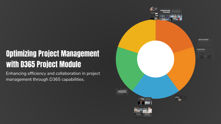 Optimizing Project Management with D365 Project Module by WALECKI on Prezi