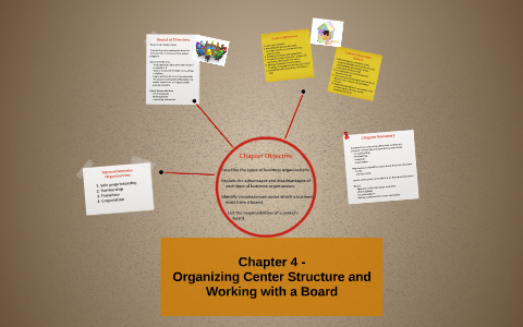 Organizing Center Structure and Working with a Board by kitman ho on Prezi