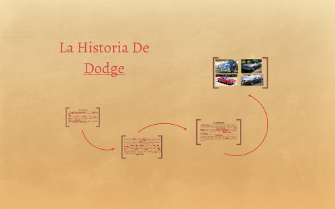 La Historia De Dodge by Tomas De Felice on Prezi
