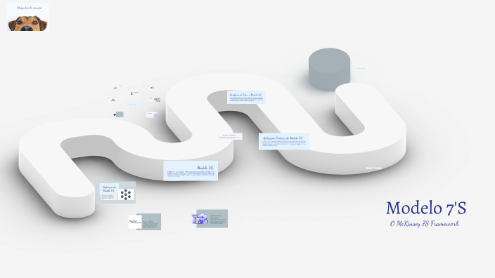 Modelo 7S by Kayla Yasmin Pires da Luz on Prezi