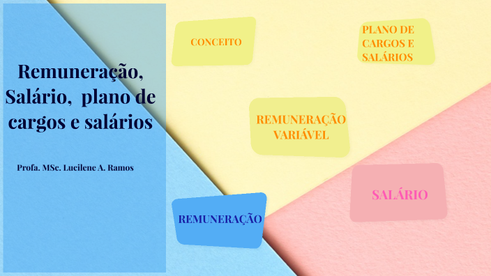 Remuneração, salário, plano de cargos e salários by Profa. Mestre ...