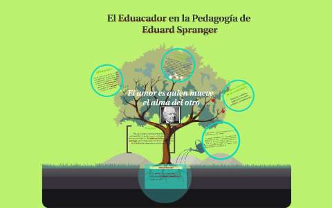 Eduard Spranger by lucero mejía on Prezi