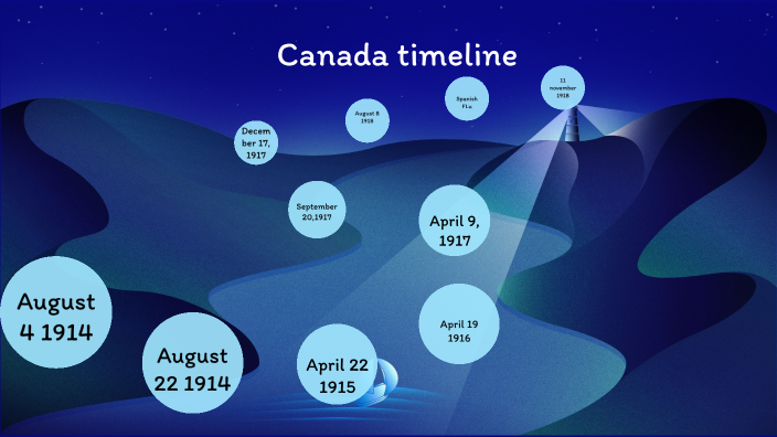 Canada Timeline by Damilola Tajudeen on Prezi