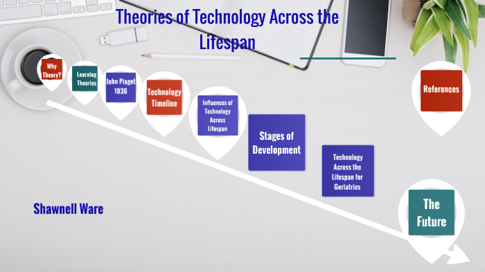 How We Learn Technology Across the LifeSpan by Shawnell Ware on Prezi