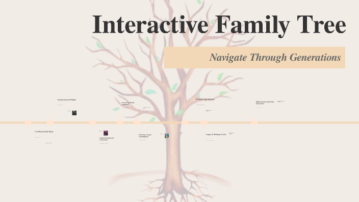 Interactive Family Tree by Нарыйаана Тарабукина on Prezi