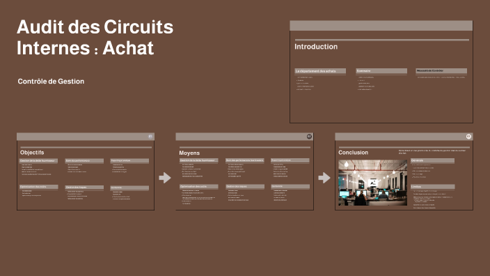 Audit des circuits internes : Achats by Rémy Leroy on Prezi