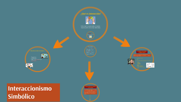 ¿Qué es interacción? by Gonzalo Cabrera on Prezi