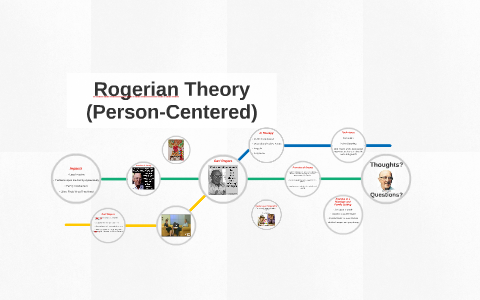 Rogerian Theory (Person-Centered Therapy) by Lindsay Mackinem on Prezi