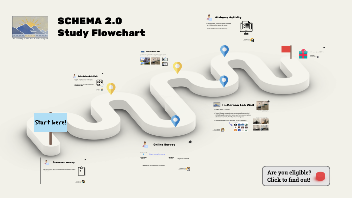 SCHEMA flow by ASAP Lab on Prezi