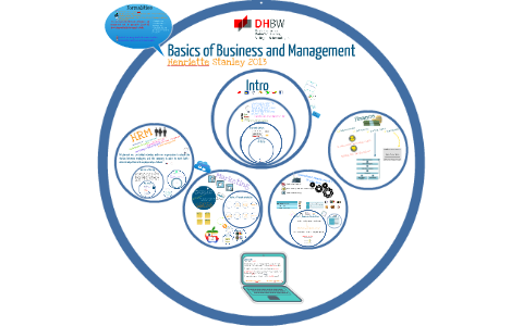 Basics of Business and Management by Henriette Stanley on Prezi