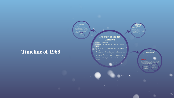 Timeline of 1968 by chelsea gorius on Prezi