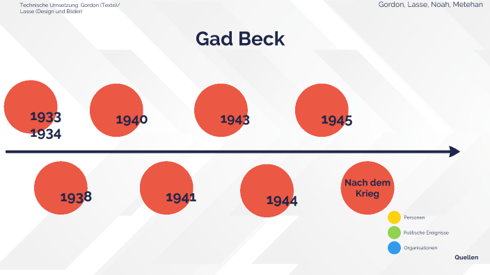 Gad Beck Präsentation by Gordon Westhoff on Prezi