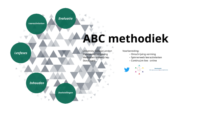 ABC methodiek by Melina Mertens