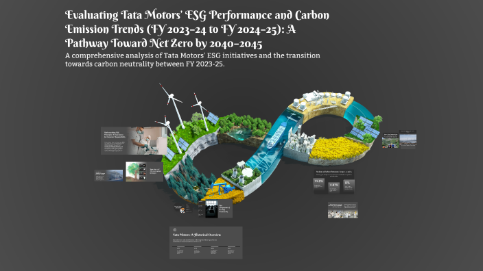 Evaluating Tata Motors’ ESG Performance and Carbon Emission Trends (FY ...