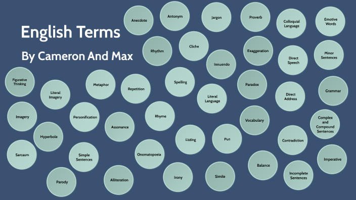 English Terms by Cameron White on Prezi
