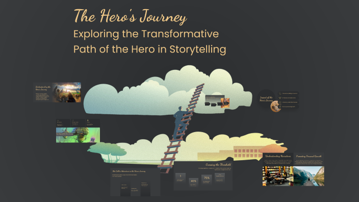 The Hero's Journey by Keegan Jackson on Prezi