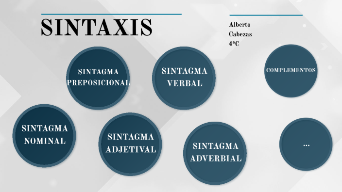 SINTAXIS by alberto cabezas on Prezi