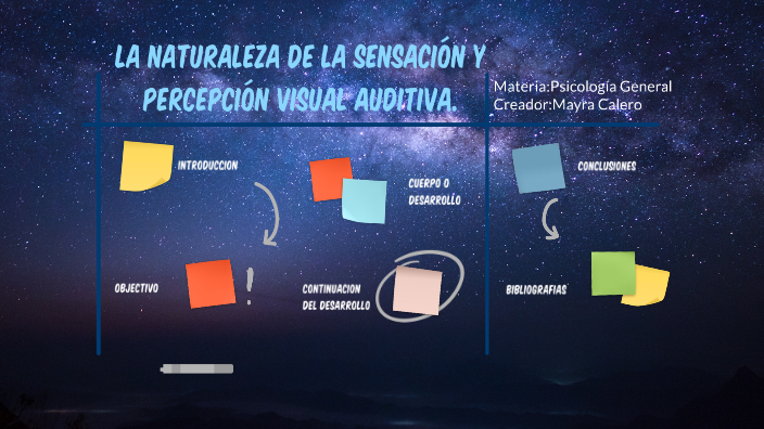 sobre la naturaleza de la sensación y percepción visual auditiva. by ...