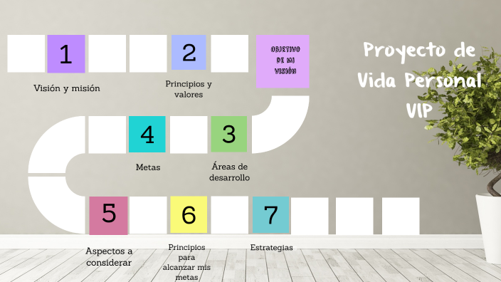 Proyecto de Vida Personal VIP by Magaly Simón on Prezi