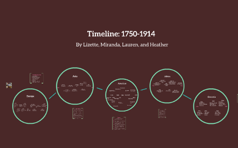 1750-1914 Timeline by Lauren Tavlan on Prezi