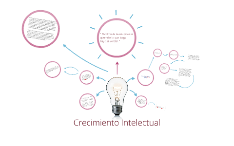 Crecimiento Intelectual by jesus coronado on Prezi