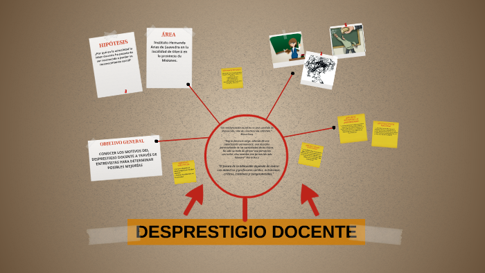 DESPRESTIGIO DOCENTE by Yakelin Ei on Prezi