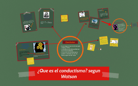 ¿Que es el conductismo? segun Watson by daniela cristancho on Prezi