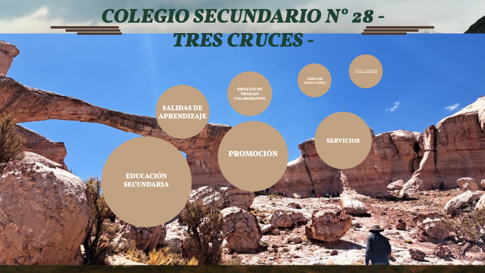 CICLO BÁSICO by Ubaldo Carlos Nieves on Prezi